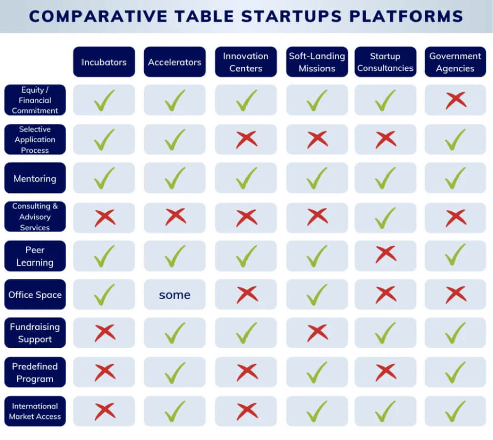 A Founder’s Guide to Startup Ecosystem: Startup-Enabling Platforms ...